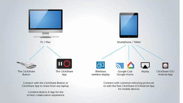 The New Barco Clickshare Enterprise: Desktop App – SDC Representatives